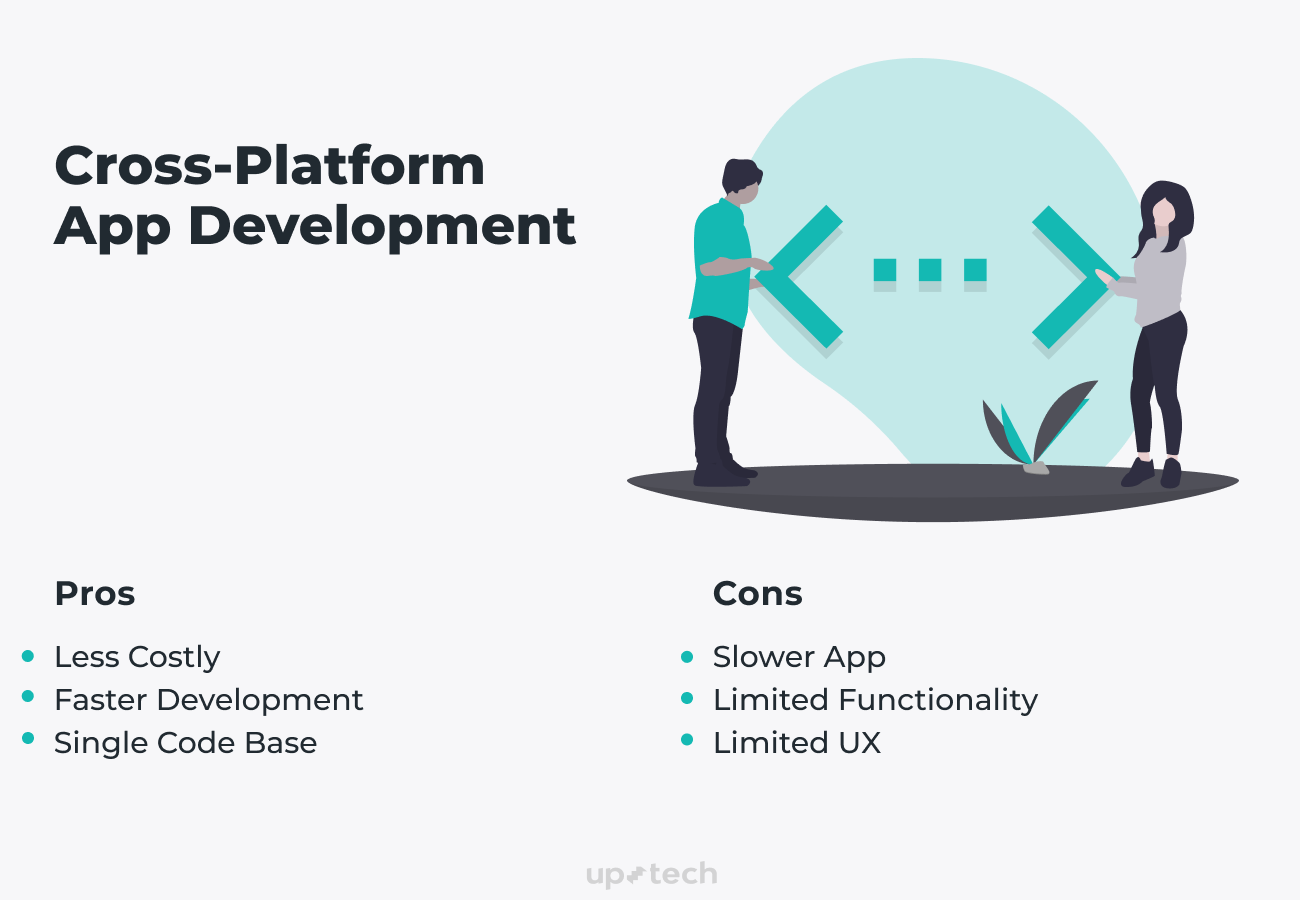 Native vs Cross-Platform Development: How to Choose Native vs Cross-Platform Development: How to Choose